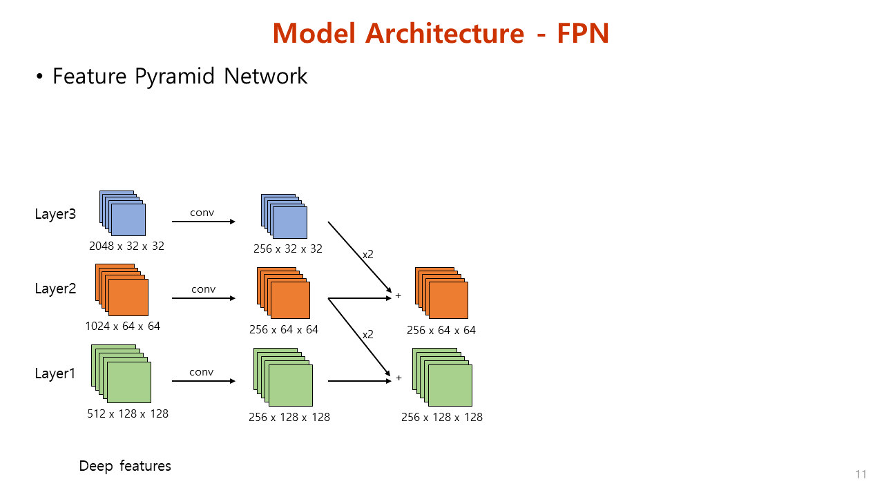 Paper Review. Align Deep Features for Oriented Object Detection@IEEE Transactions on Geoscience ...